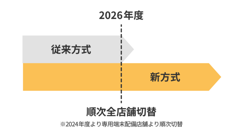 セットアップ - ETC総合情報ポータルサイト